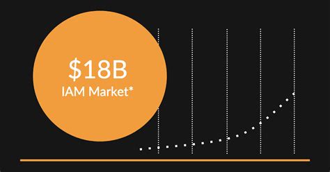 Gradient Cybersecurity For Business