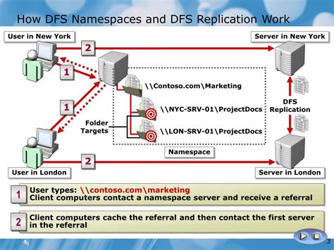 ppt week 9 file services powerpoint presentation free download id