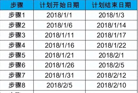 excel中使用函数构建辅助列与控件 [滚动条] 组合制作甘特图的方法详解 趣帮office教程网