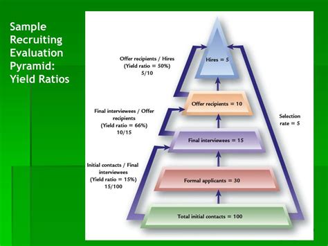 Ppt Strategic Recruiting Powerpoint Presentation Free Download Id