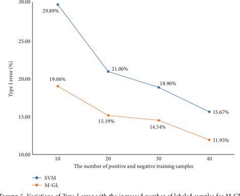 Figure 5 From Multiview Graph Learning For Small And Medium Sized Enterprises Credit Risk