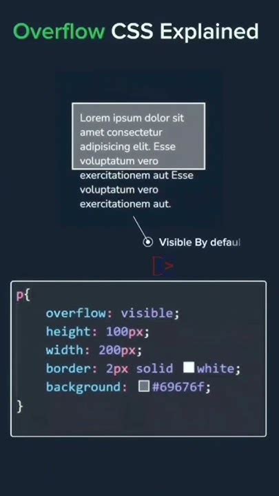 how to control overflow in css overflow explained htmlfullcourse