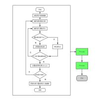 Sample Flowchart Template 流程图模板 ProcessOn思维导图流程图