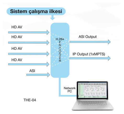 the 04 mpeg encoder 4in full hdmi asi iptv alanya telesis