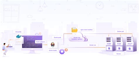 understanding multi arch containers benefits and ci cd integration
