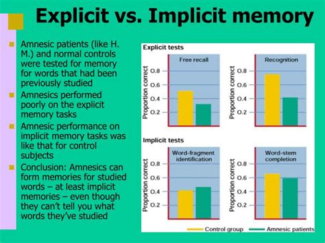 ppt attention and memory powerpoint presentation id 1703118