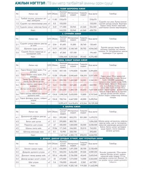 78 ам метр талбайтай амины орон сууцны төсөв зардлыг тооцох нь
