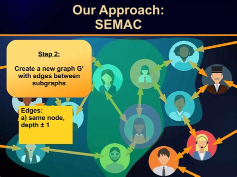 Semac Graph Node Embeddings For Link Prediction Pdf