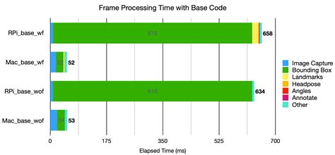 Advanced Headpose Estimation Optimisation On A Raspberry Pi Iro Projects