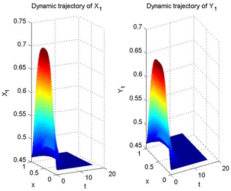 Mathematics Special Issue Nonlinear Systems Dynamics Control Optimization And