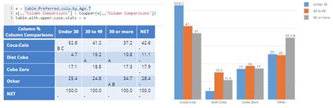 Adding Significance Tests And Other Annotations To Visualizations