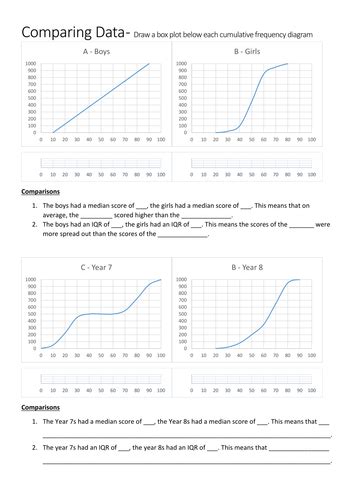Interpreting Cumulative Frequency Diagrams And Box Plots Worksheet