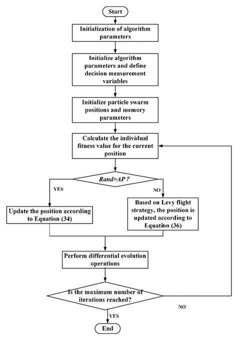 Axioms Free Full Text Decision Optimization For Water And Electricity Shared Resources Based