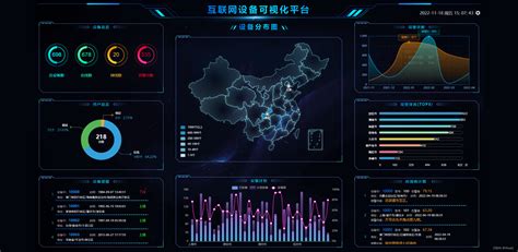 低代码数据可视化工具及模板推荐易视界——低代码数据可视化分析工具 Csdn博客 低代码数据可视化工具及模板推荐易视界——低代码数据可视化分析工具 Csdn博客