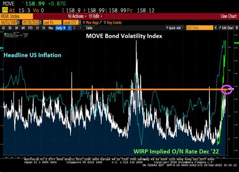 When Temporary Seems Permanent Overnight Repos Hit All Time High 2 366 Trillion Move Bond