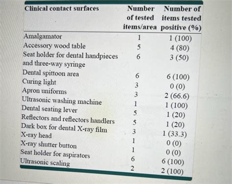 Solved Please Help Create A Type Of Line Graph Out Of This Chegg Com