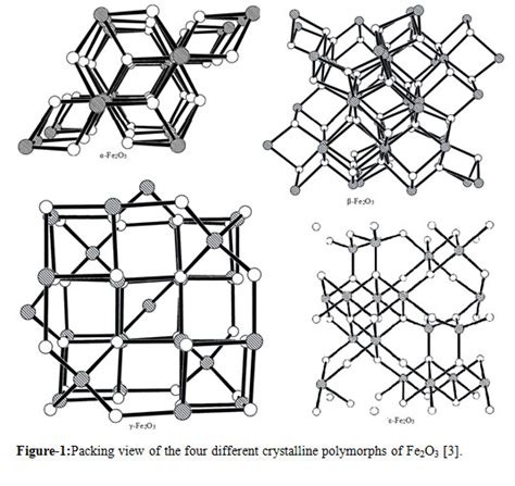 Role Of Polymorphism In Materials Science Material Science Research India
