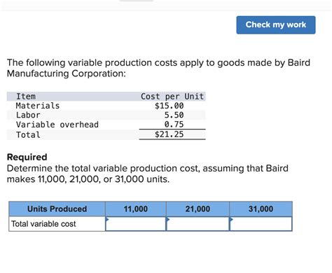 Solved The Following Variable Production Costs Apply To
