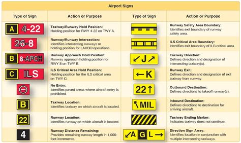 Cfi Brief Airport Signage Learn To Fly Blog Asa Aviation Supplies