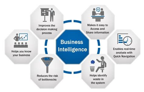 Definition Of Business Intelligence 2022