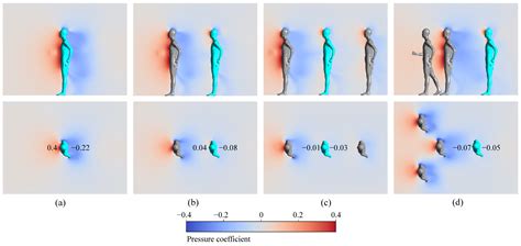 Aerodynamic Drag Reduction Analysis Of Race Walking Formations Based On Cfd Numerical