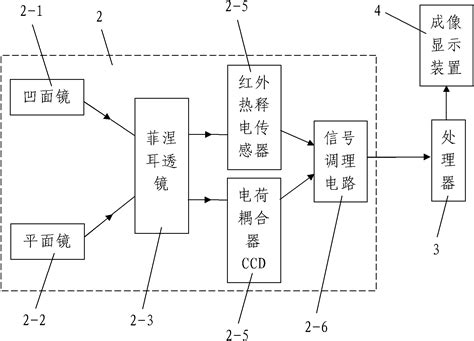 Portable Terahertz Remote Sensing Detector And Remote Detection Method