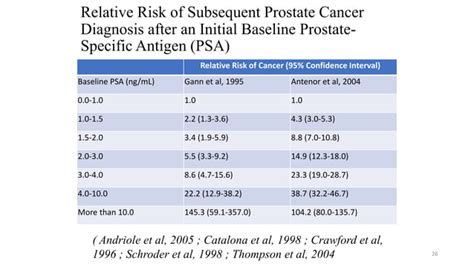 Prostate Specific Antigen Pptx