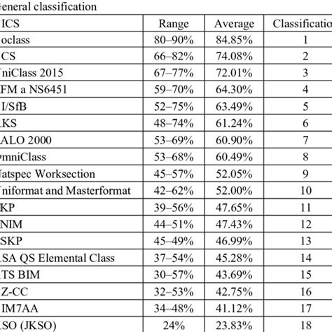 Traditional Vs Bim Workflow 9 Download Scientific Diagram