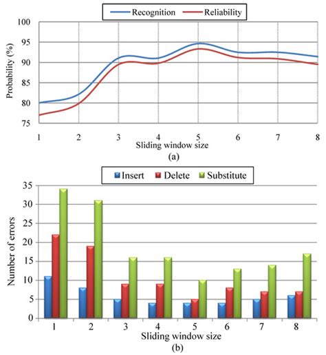 Informatics An Open Access Journal From Mdpi