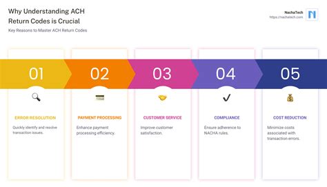 Ach Genie Ach Return Codes Explained Your Ultimate Guide