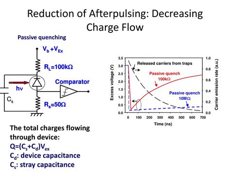 Ppt Near Infrared Nir Single Photon Counting Detectors Spads Powerpoint Presentation Id