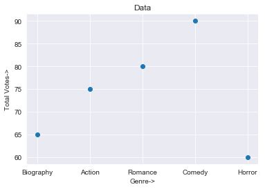 Visualize Data From Csv File In Python CodeSpeedy