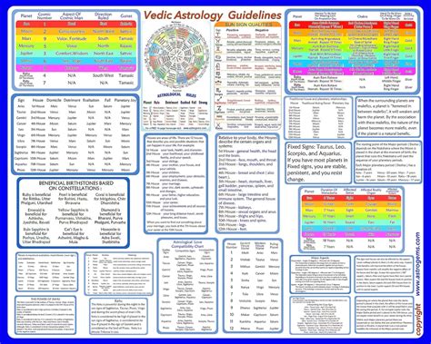 Vedic Astrology Chart Overview And Explanations Print On Professional