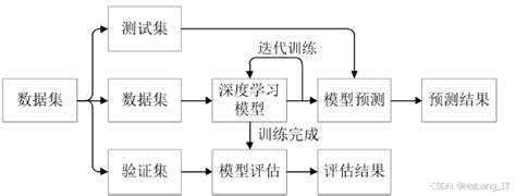 毕业设计：基于卷积神经网络进行城市垃圾分类的研究基于卷积神经网络的垃圾分类方法研究论文 Csdn博客