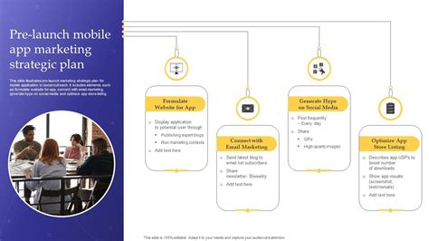 Pre Launch Mobile App Marketing Strategic Plan Ppt Presentation