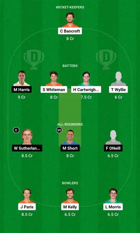 Wau Vs Vct Dream11 Prediction Player Stats Captain And Vice Captain Fantasy Cricket Tips Pitch
