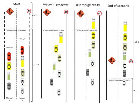 Figure 12 From Trajectory Planning For Autonomous Vehicles And Cooperative Driving Semantic