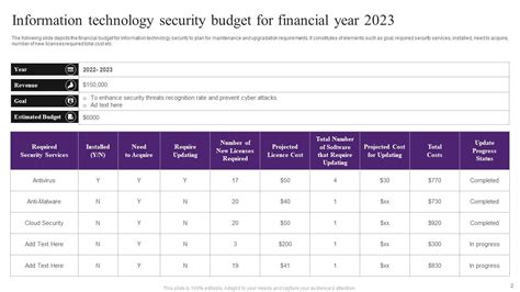 Information Technology Security Ppt Powerpoint Presentation Complete Deck