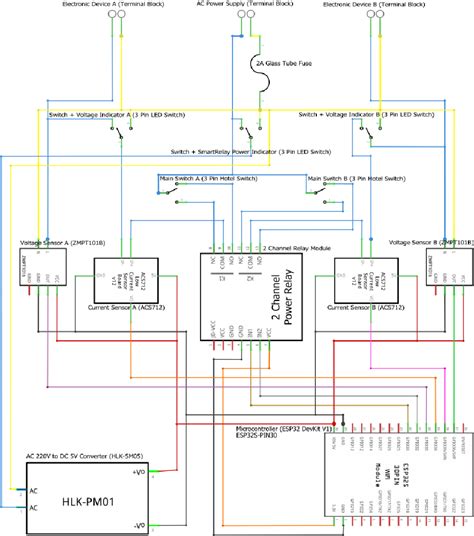 Figure 3 From Design And Build Wireless Relay With Electricity Monitoring Based On Internet Of