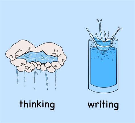 Hamdi Boukamcha On Linkedin Writing Clarity Motivation Productivity Mindfulness