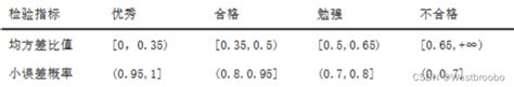 gm（1 1）灰色预测模型——详细过程与python实现 灰色预测模型gm 1 1 csdn博客