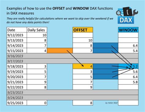 helen wall on linkedin dax powerbi sql
