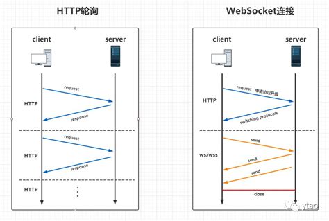 WebSocket实现Web端即时通信 墨天轮