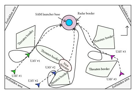 Typical Scenery Of Multi Uav Rendezvous Problem Download Scientific Diagram