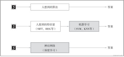 【机器学习300问】6、什么是机器学习中的特征量？ 特征量是什么意思 csdn博客