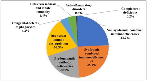 Biology Free Full Text Autoimmune Versus Non Autoimmune Cutaneous
