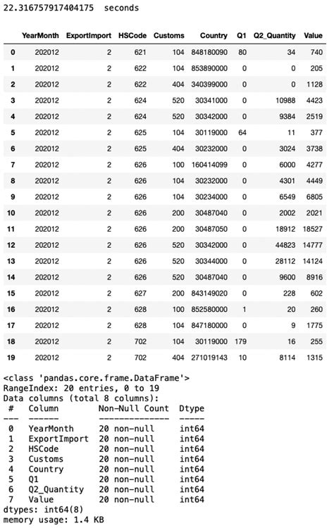 Tips And Tricks For Loading Large Csv Files Into Pandas Dataframes