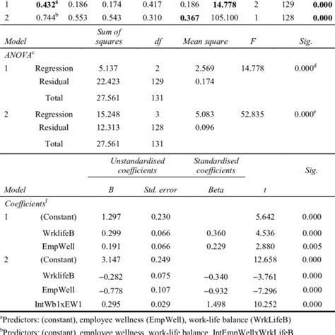 hierarchical multiple regression analysis on job satisfaction