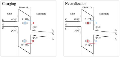 Elastic Tunneling