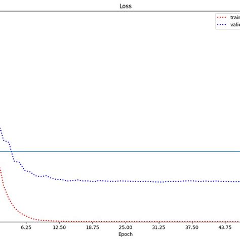 Graph Of Densenet121 Model Accuracy Value From Vietnam Dataset Against Graph Of Densenet121 Model Accuracy Value From Vietnam Dataset Against